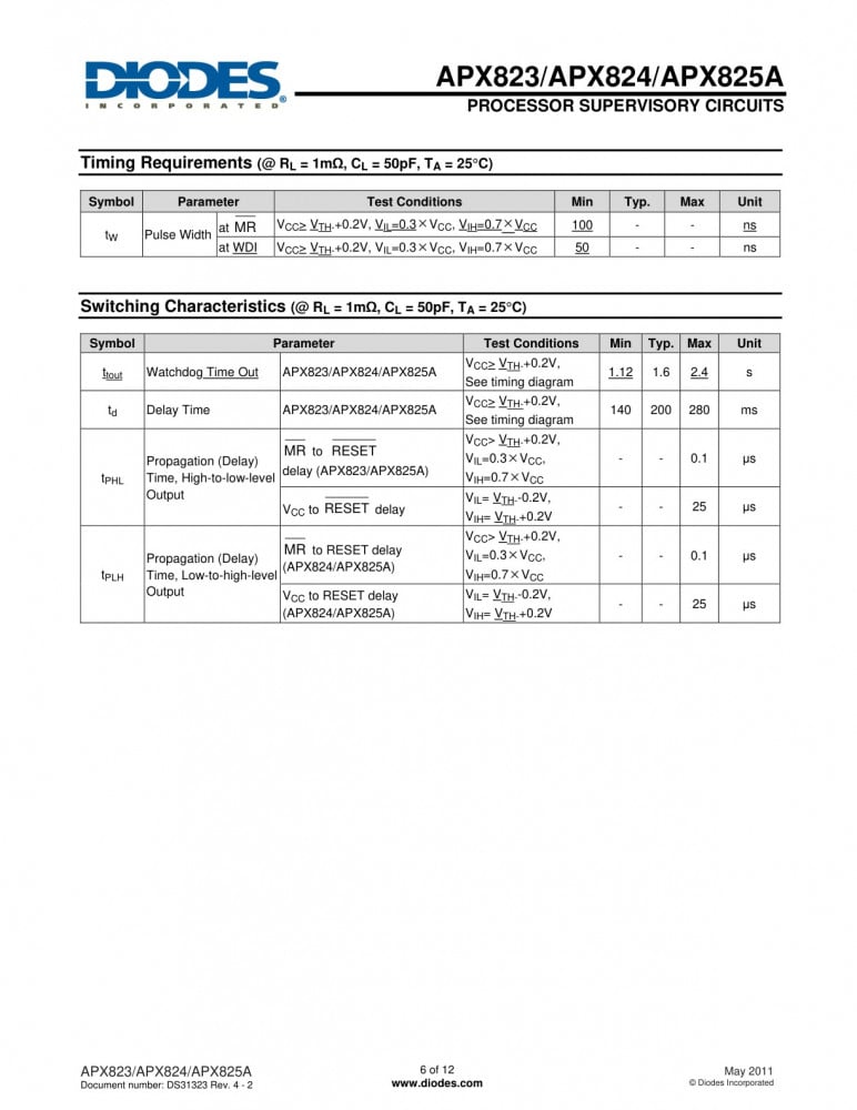 APX825A datasheet page 6