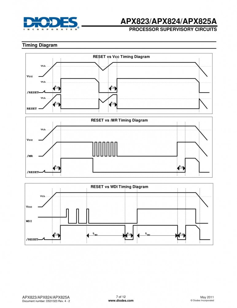 APX825A datasheet page 7