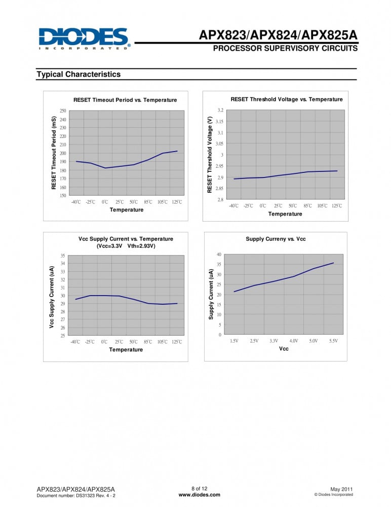 APX825A datasheet page 8