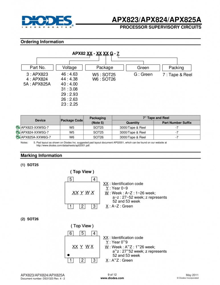 APX825A datasheet page 9