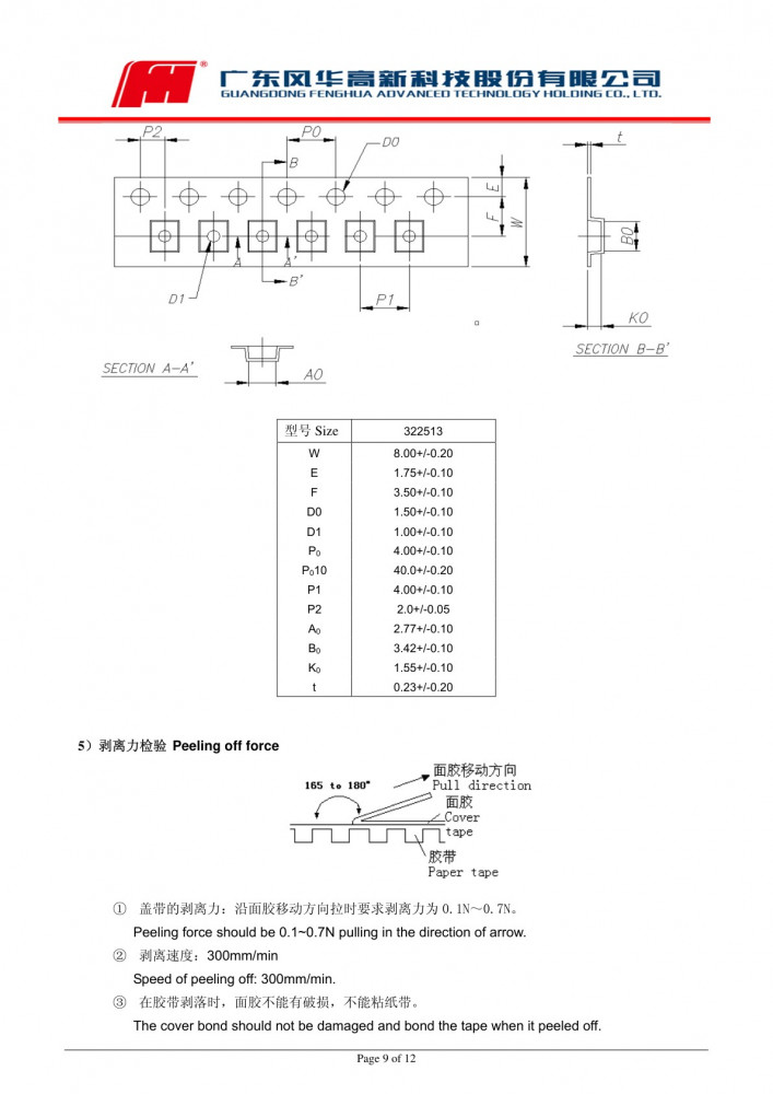 FH CMI322513 series approval sheet page 10