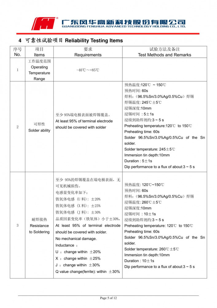 FH CMI322513 series approval sheet page 6