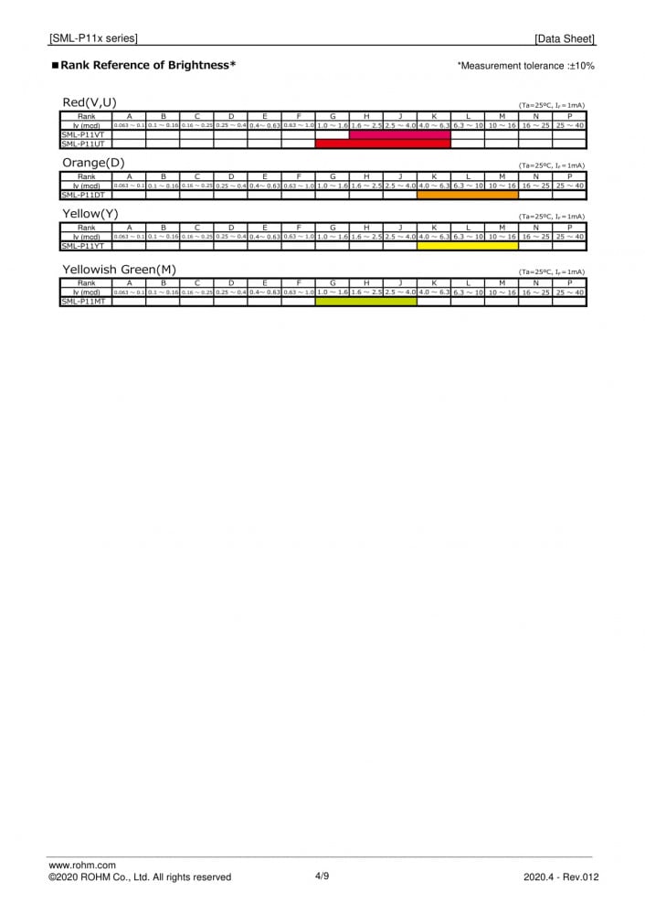SML-P11DTT86 document page 4