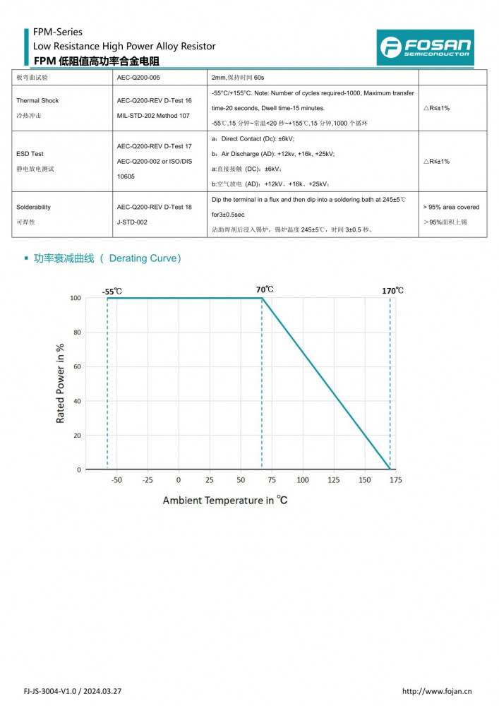 FOJAN FPM alloy resistor datasheet page 5