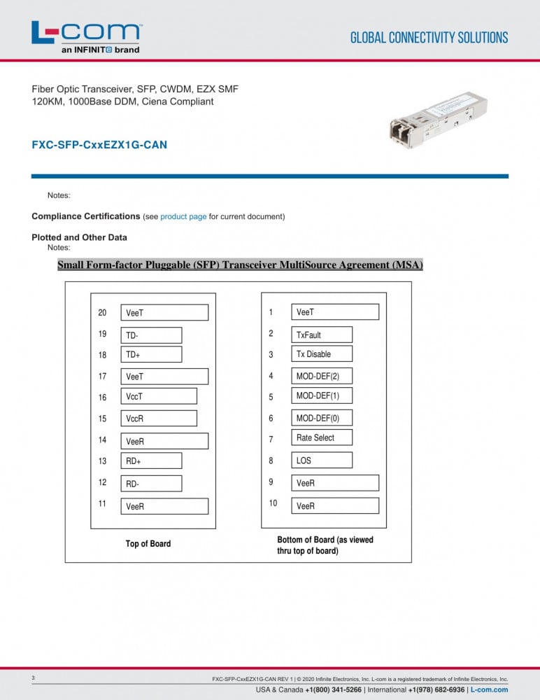 FXC-SFP-C53EZX1G-CAN datasheet page 3
