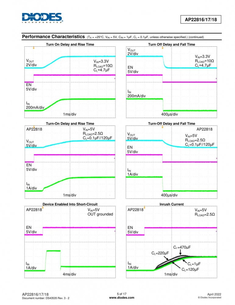 AP22817 datasheet page 5