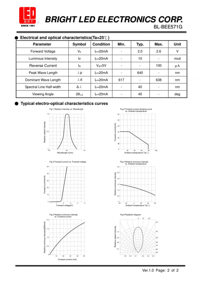 BL-BEE571G datasheet page 2