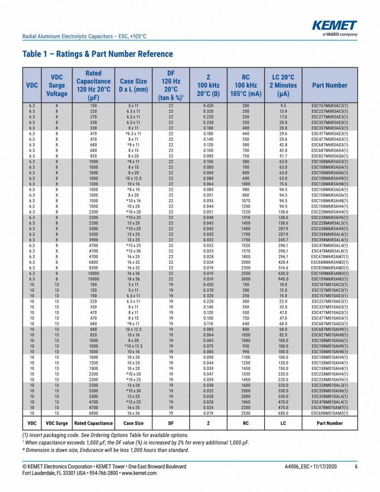 KEMET ESC datasheet page 6