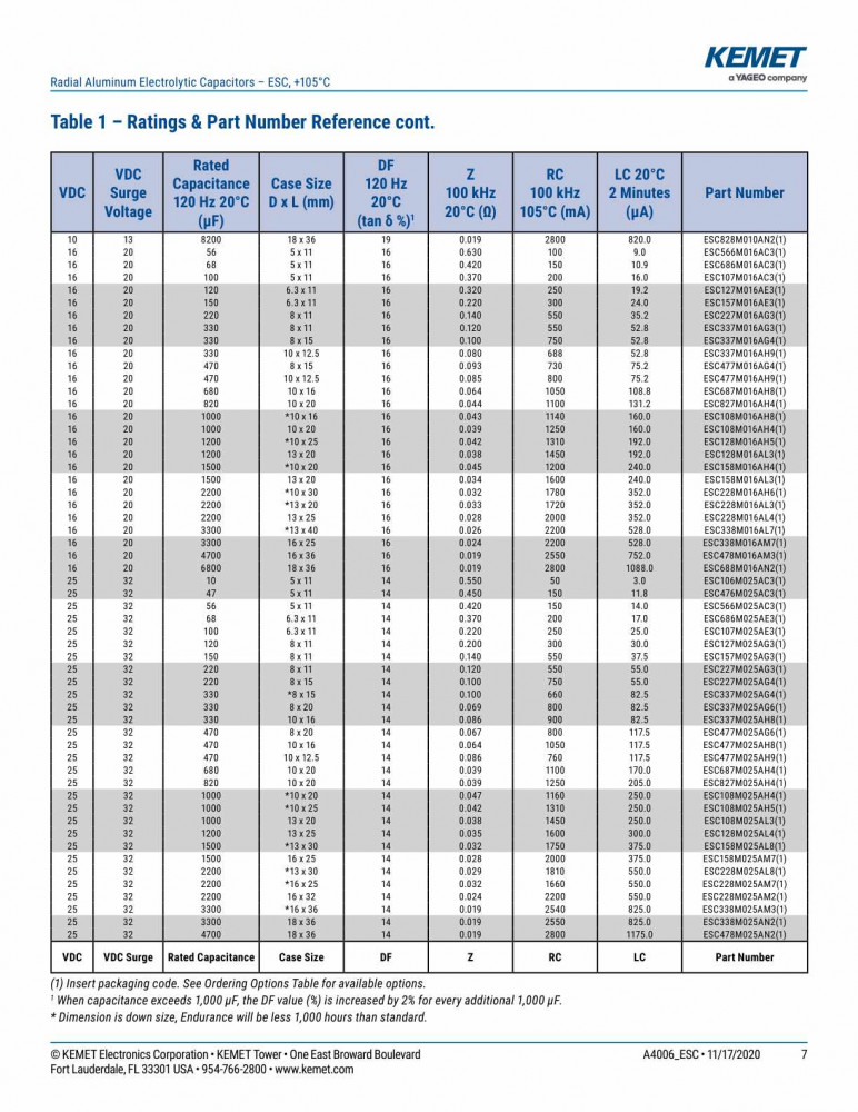 KEMET ESC datasheet page 7