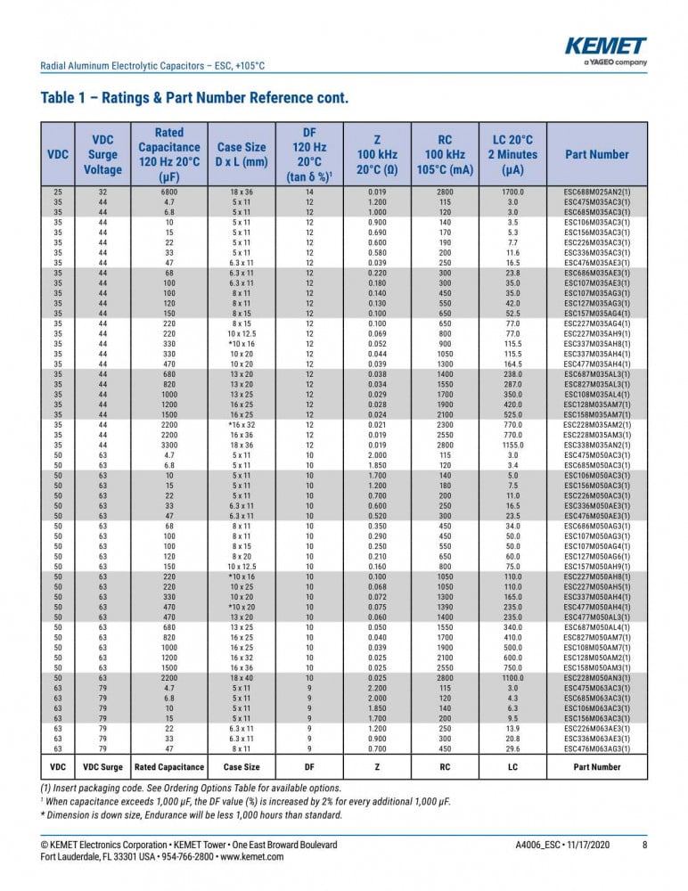 KEMET ESC datasheet page 8