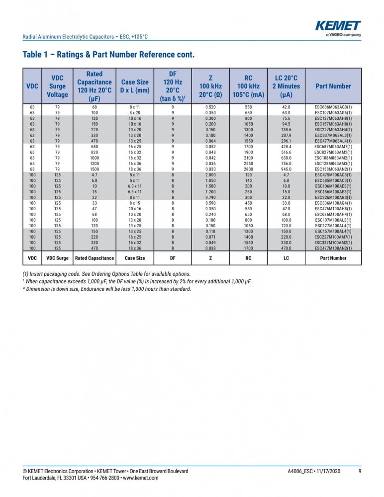 KEMET ESC datasheet page 9