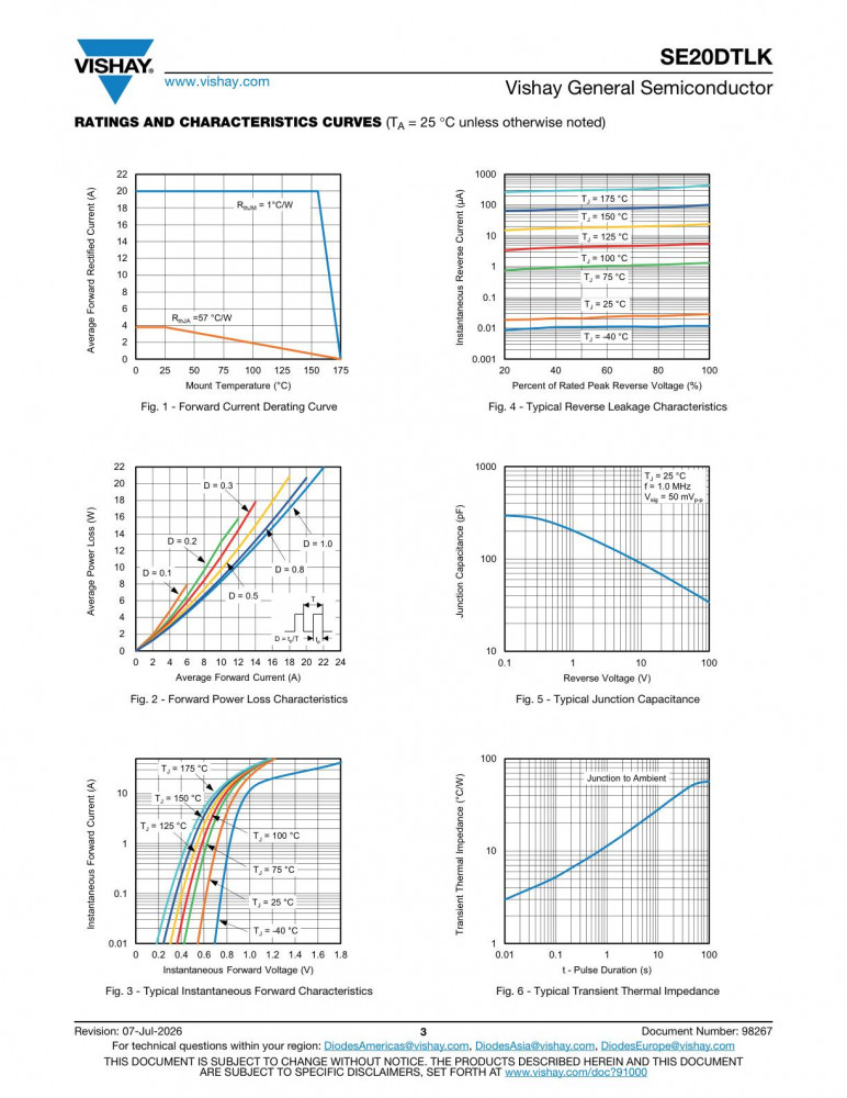 SE20DTLK-M3/I datasheet page 3