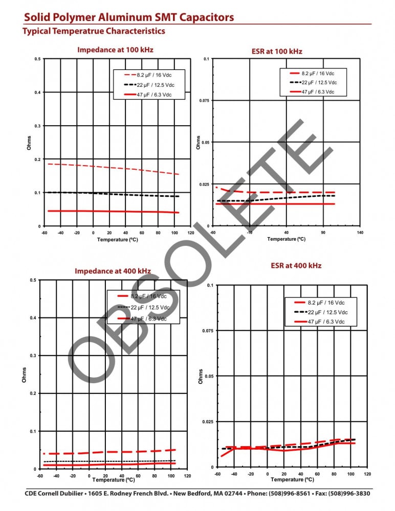 CDE SPA series datasheet page 8