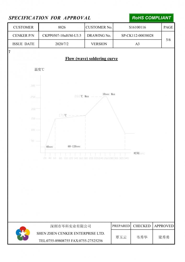 CKPP0507-10uH/M-U3.5 specification page 7