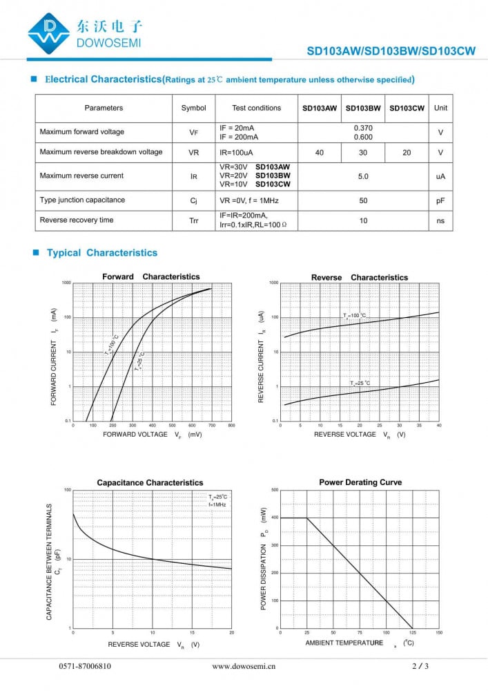 DOWO SD103AW datasheet page 2