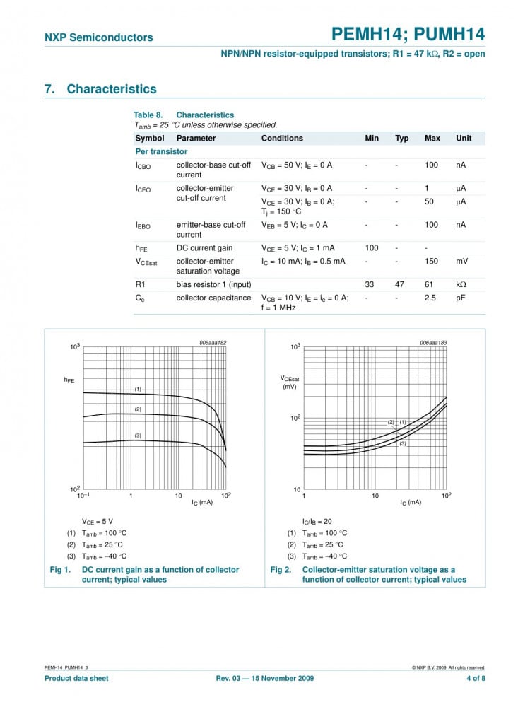 PEMH14 datasheet page 4