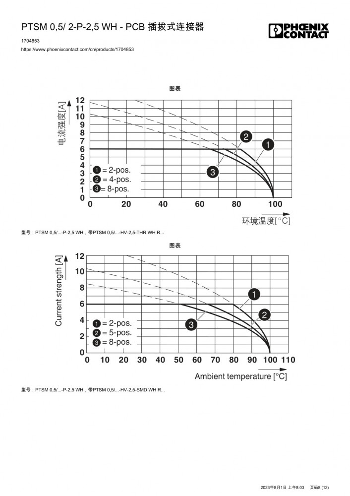 Phoenix Contact 1704853 technical document page 8