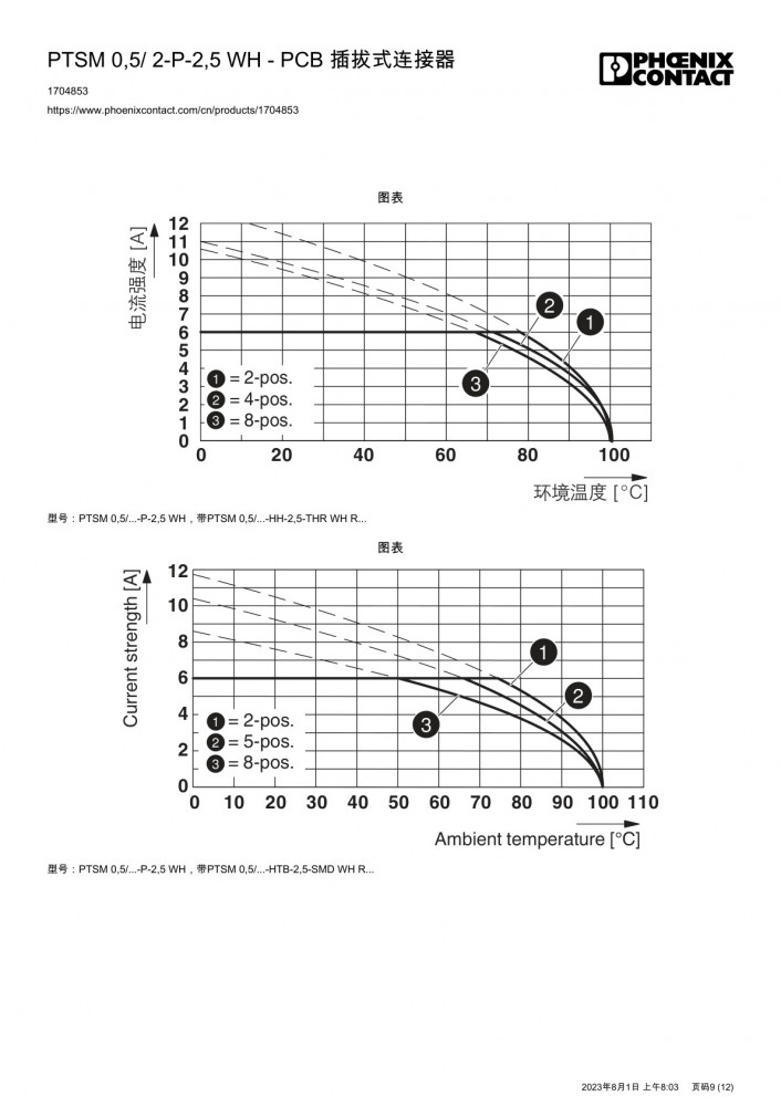 Phoenix Contact 1704853 technical document page 9