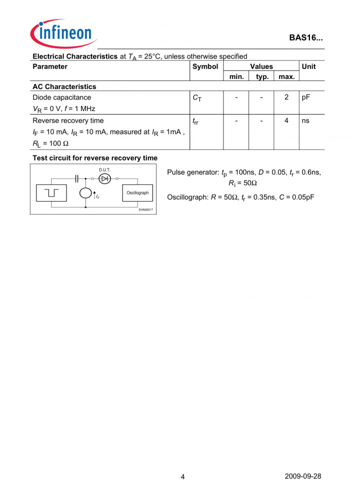 BAS16 datasheet page 4