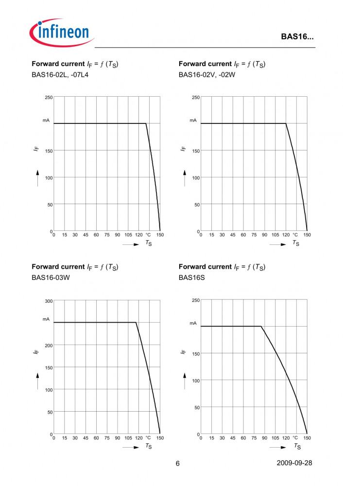 BAS16 datasheet page 6