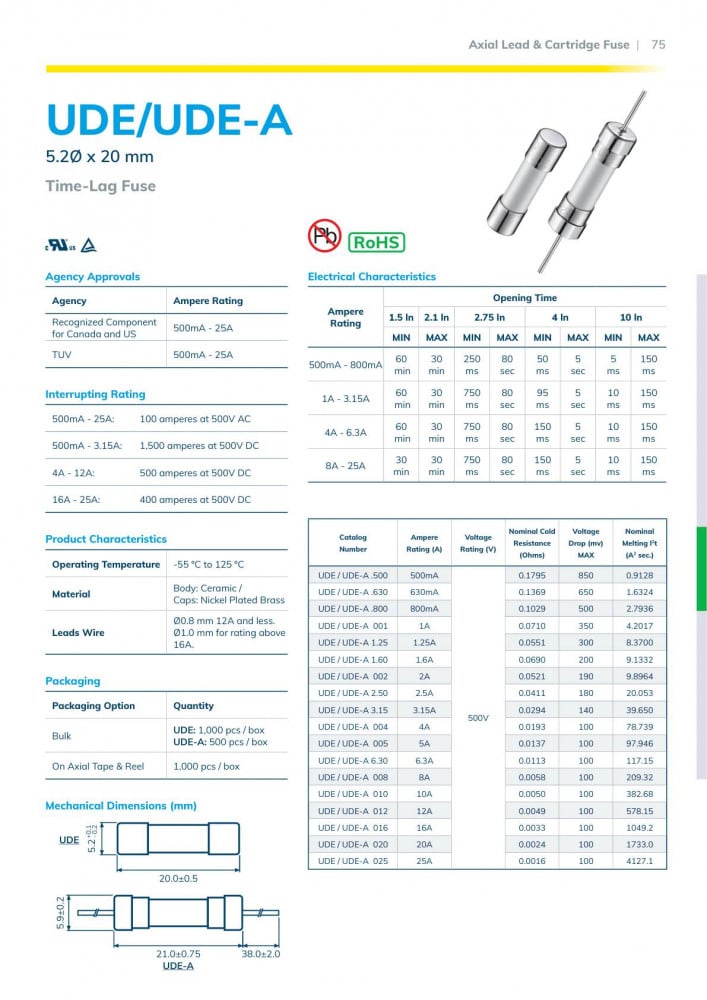 CONQUER UDE-A fuse technical document
