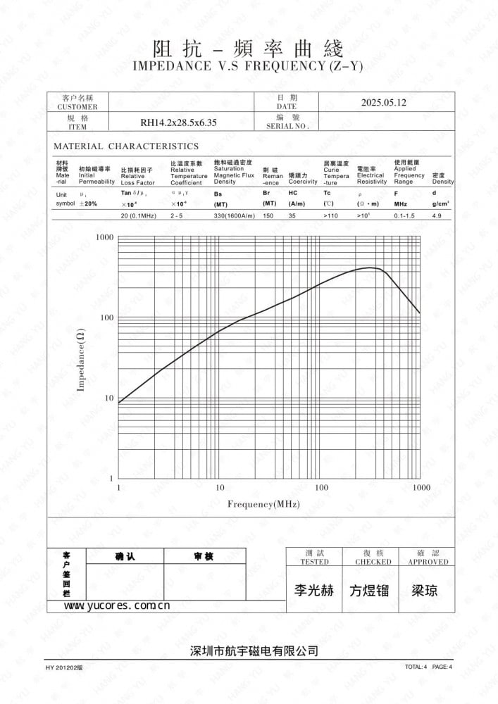 RH14.2×28.5×6.35 material characteristics page