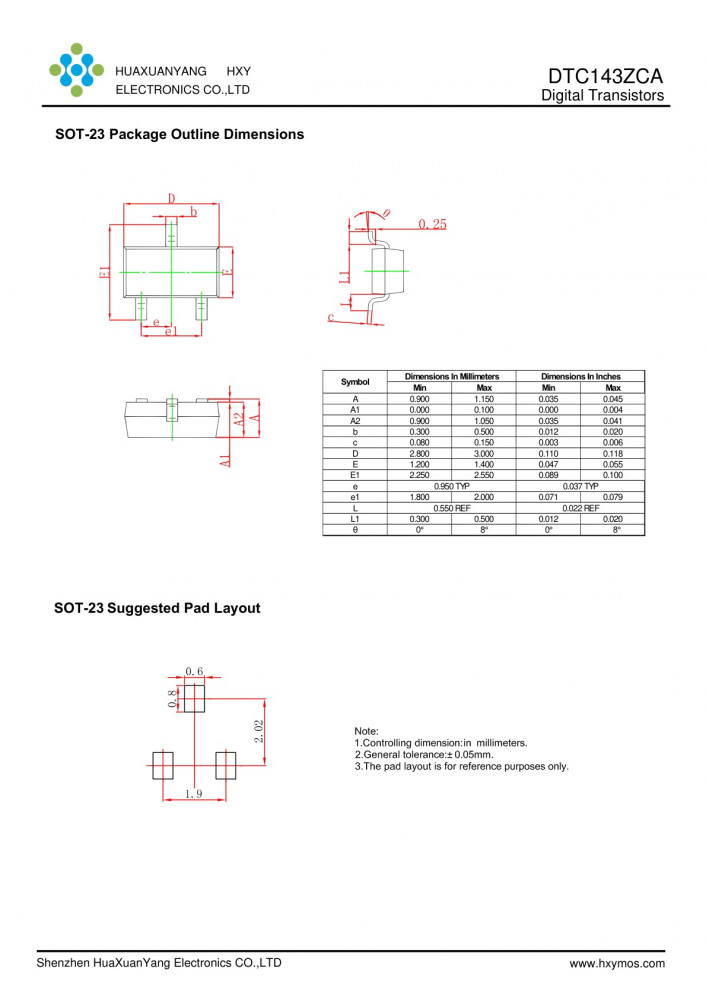 DTC143ZCA datasheet page 3