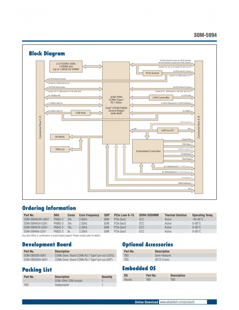 SOM-5994 technical document page 2