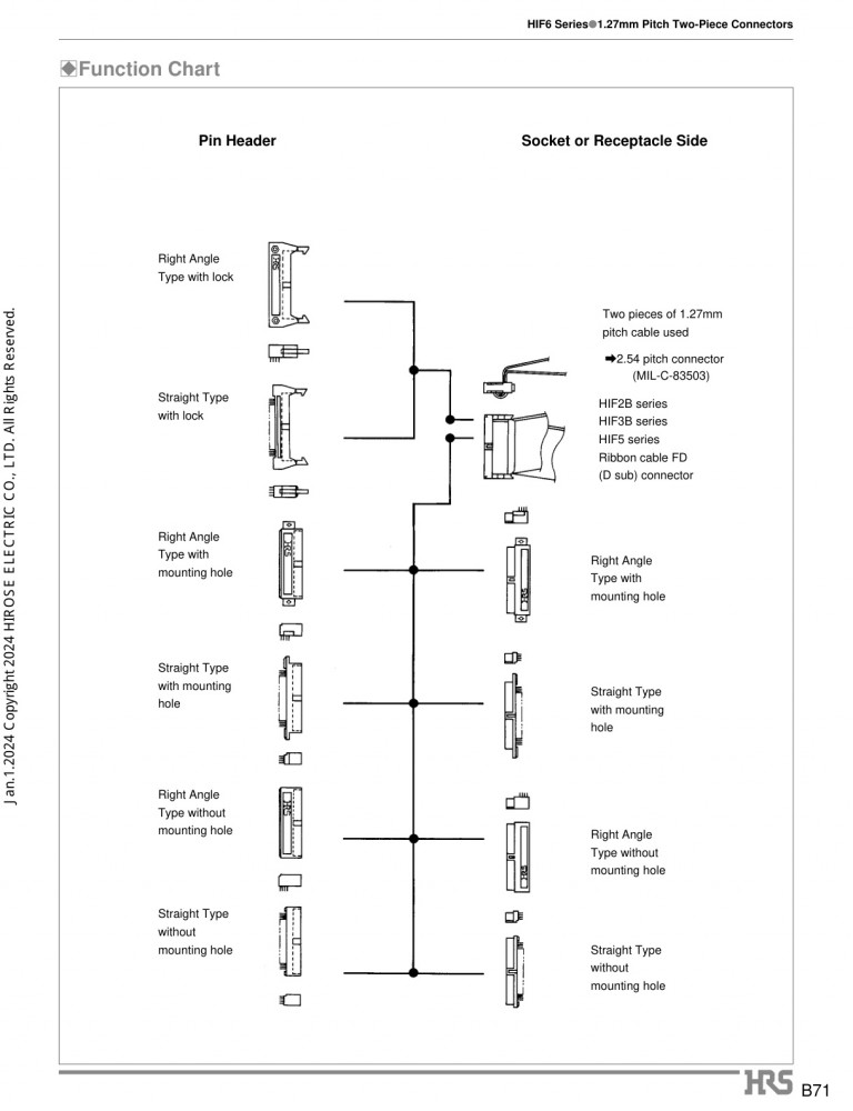 HIF6 series catalog page 3