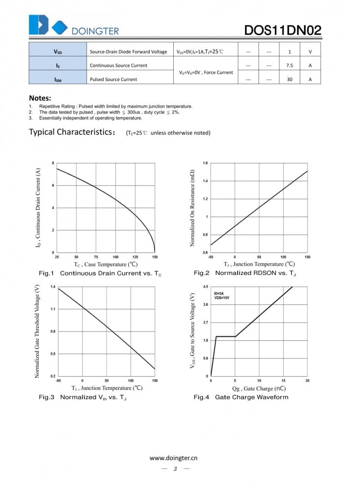 DOS11DN02 datasheet page 3