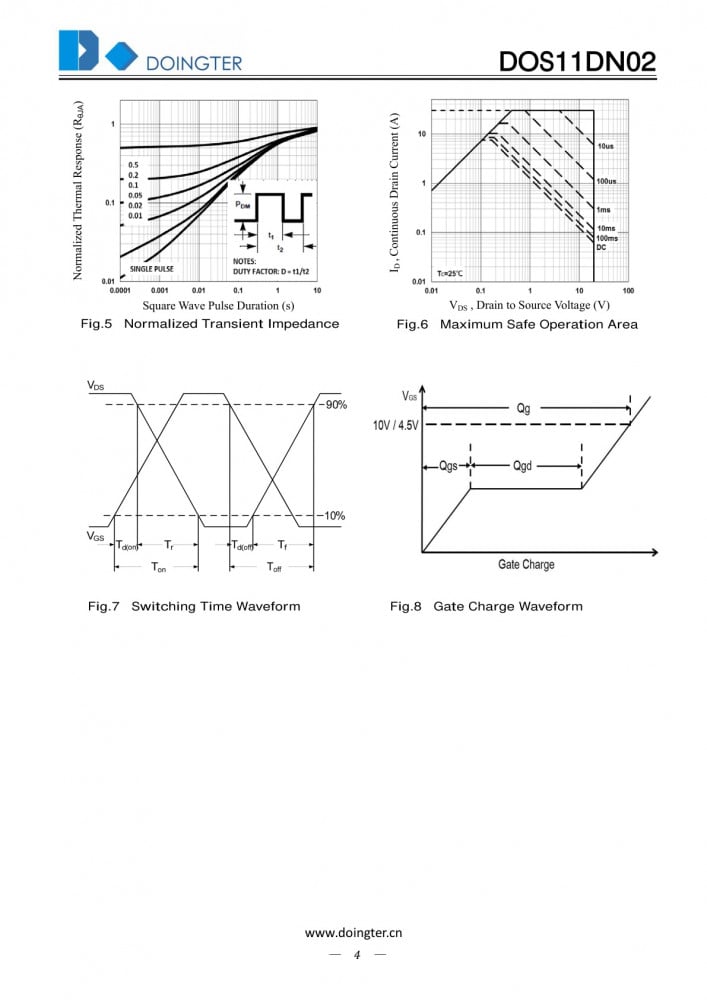 DOS11DN02 datasheet page 4