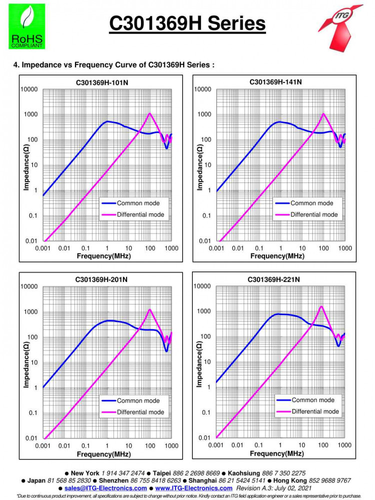 C301369H datasheet page 2
