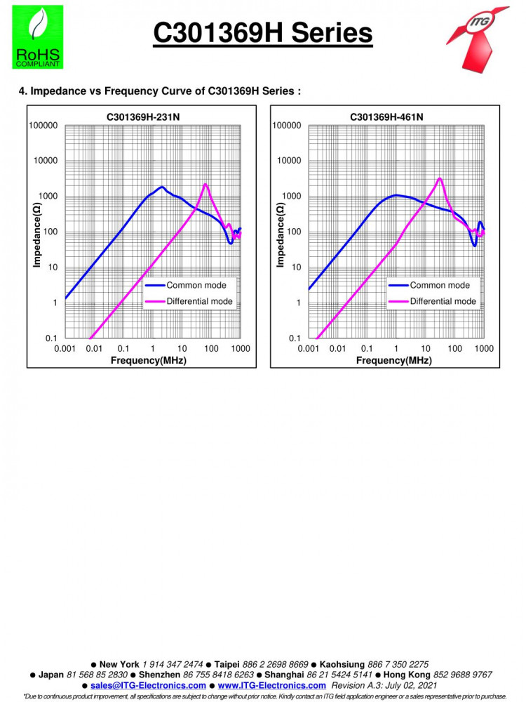 C301369H datasheet page 3