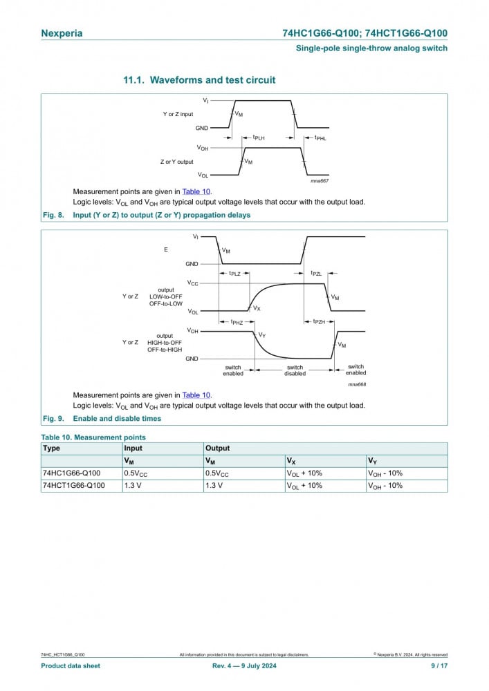 74HCT1G66GW-Q100 datasheet page 9