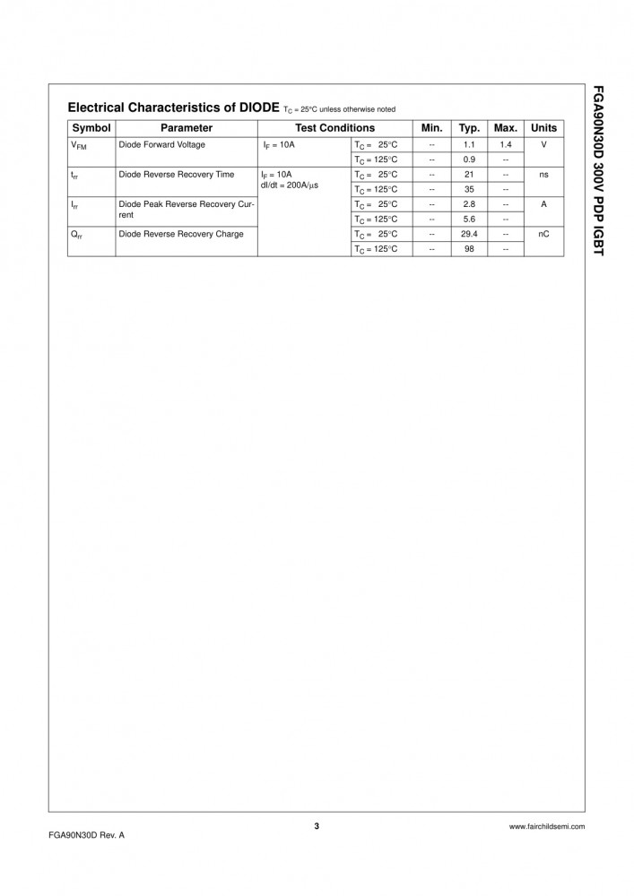FGA90N30DTU datasheet page 3