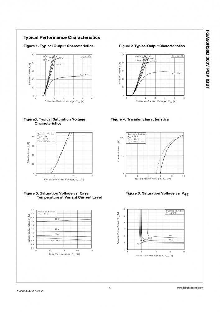 FGA90N30DTU datasheet page 4