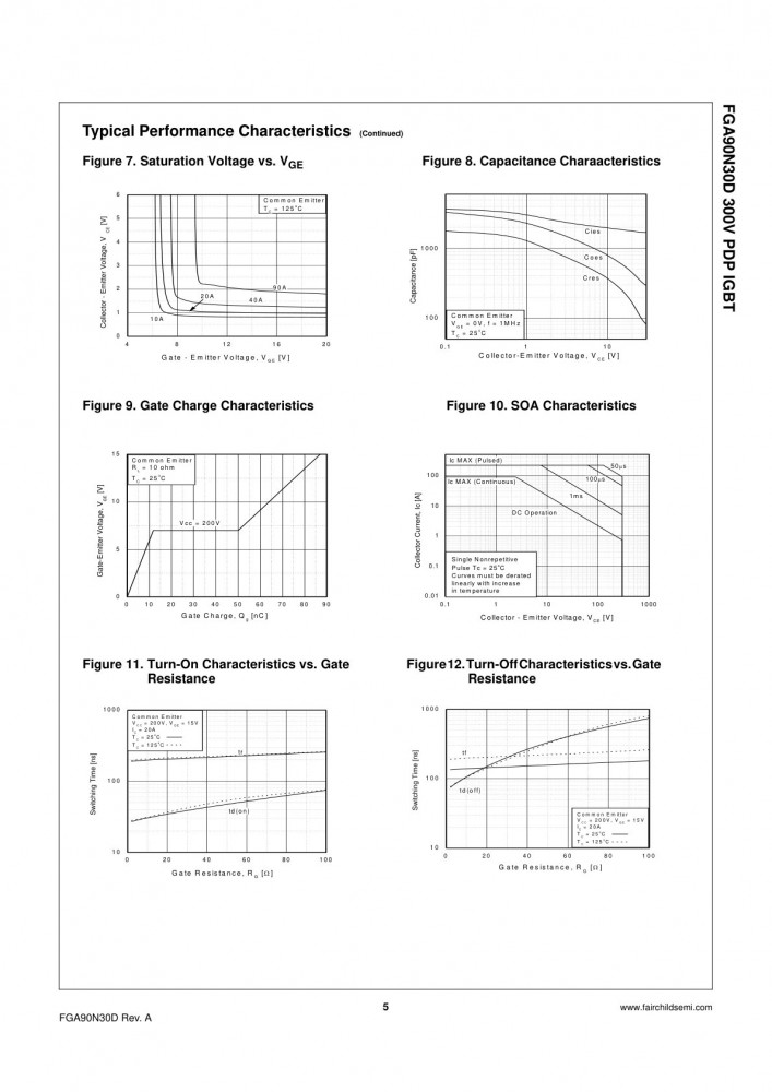FGA90N30DTU datasheet page 5