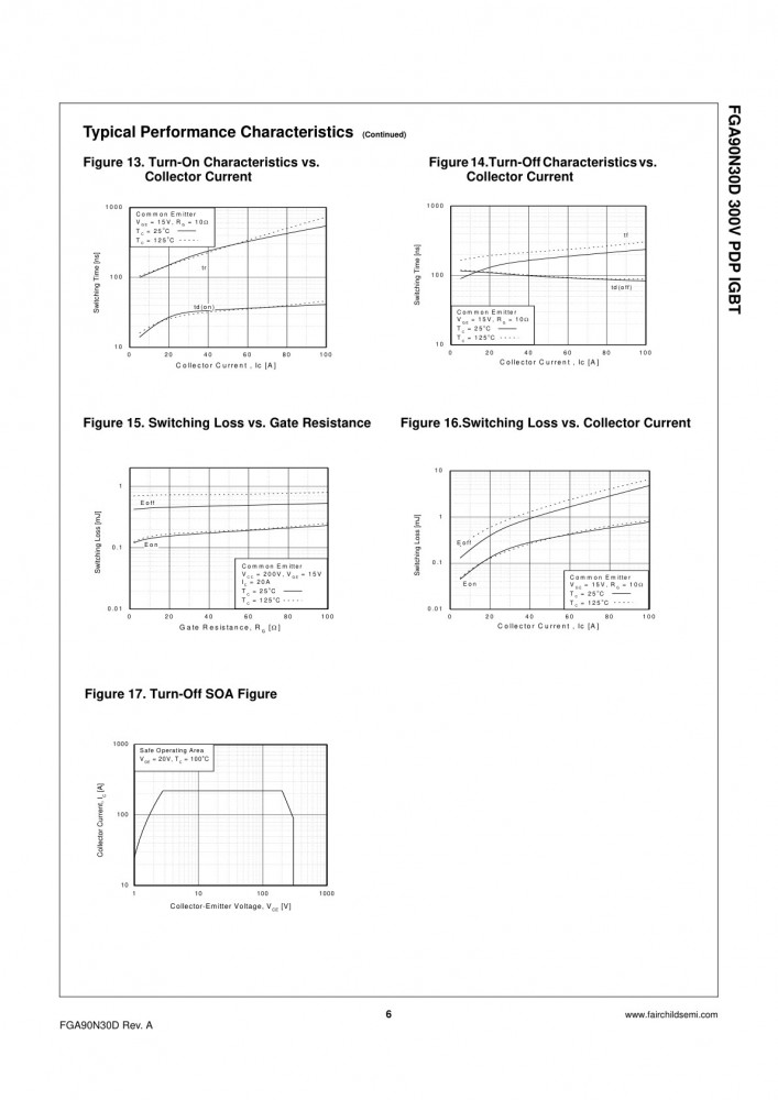 FGA90N30DTU datasheet page 6