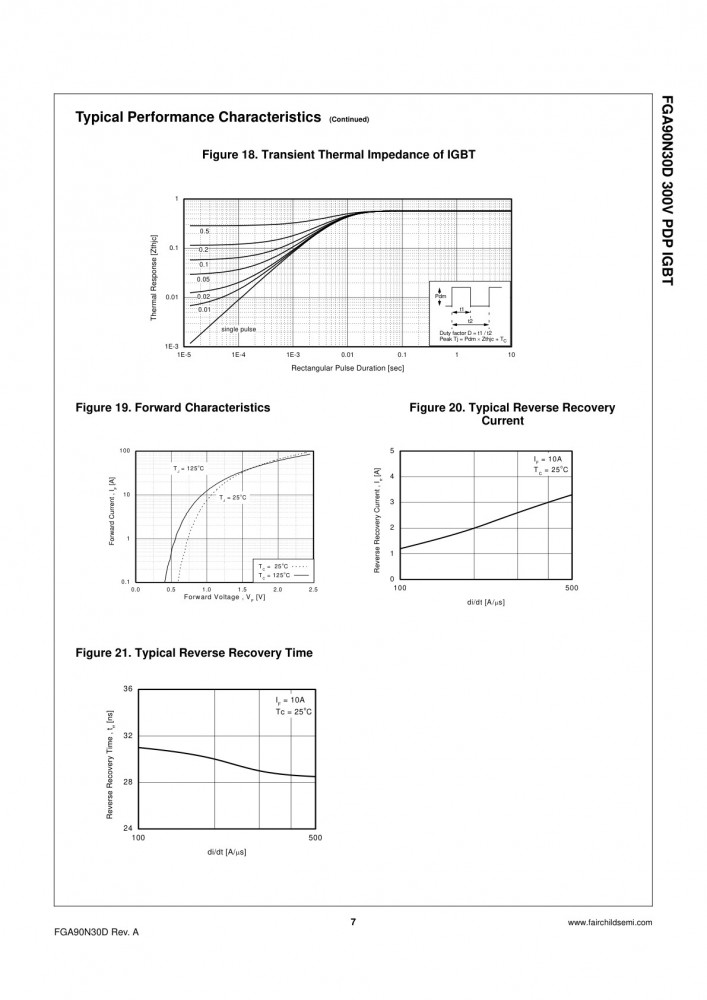 FGA90N30DTU datasheet page 7