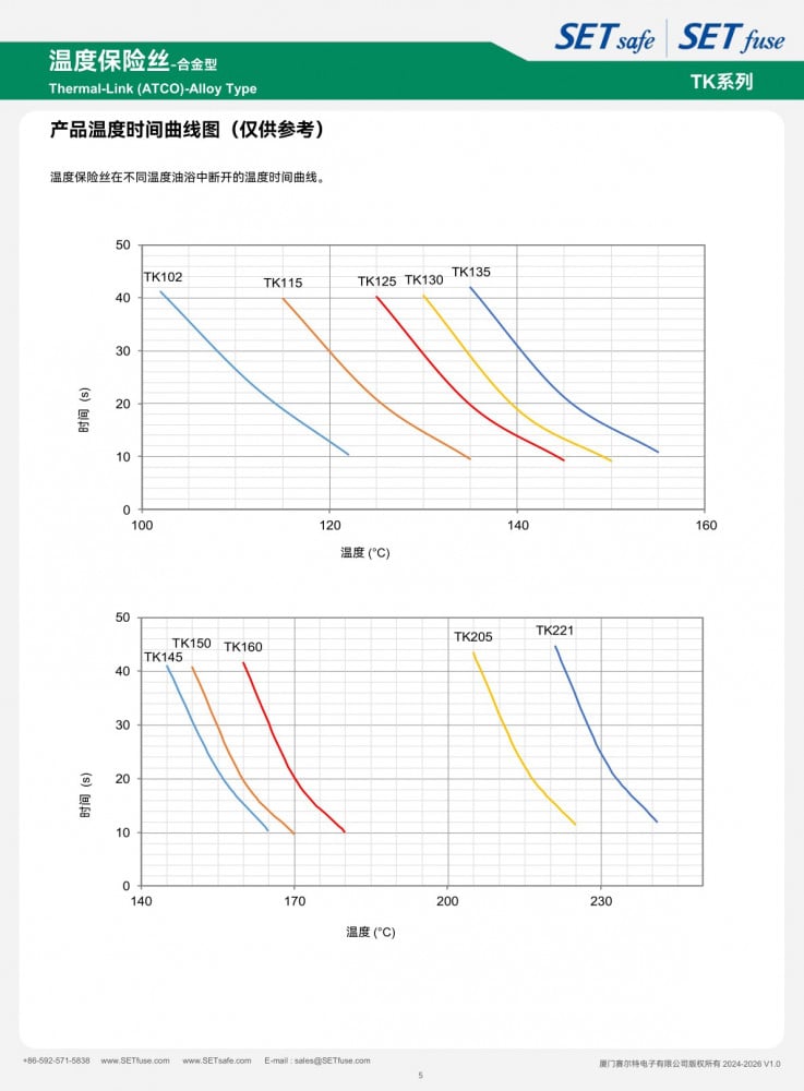 TK160 technical document page 5