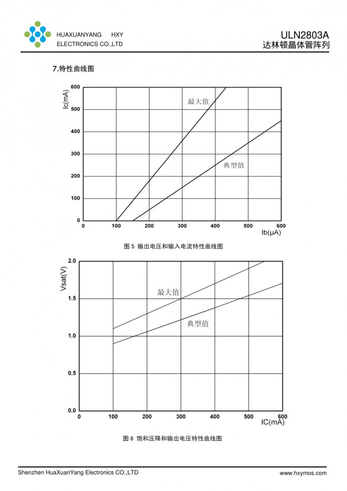 ULN2803A datasheet page 5
