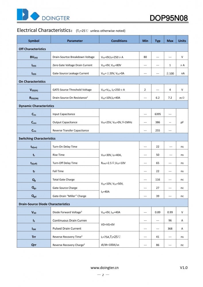 DOP95N08 datasheet page 2