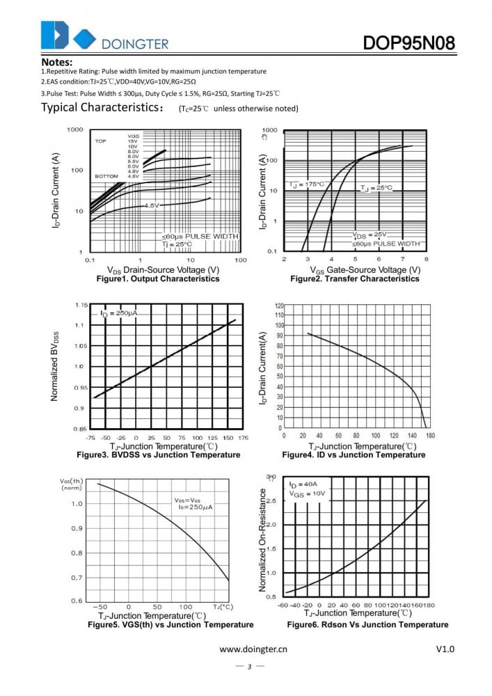 DOP95N08 datasheet page 3