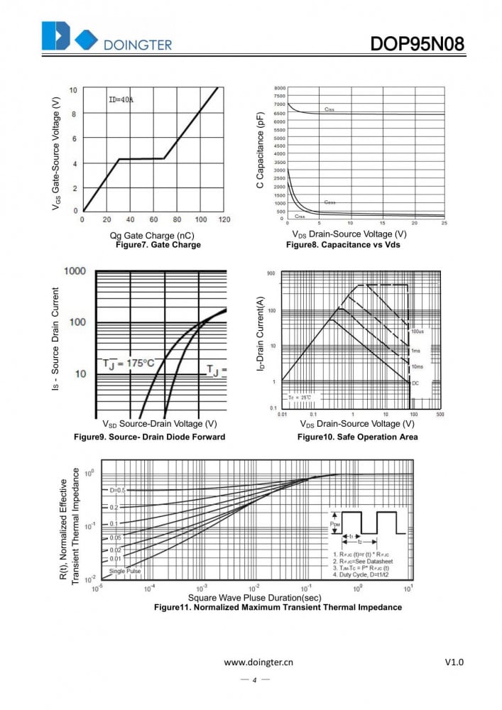 DOP95N08 datasheet page 4