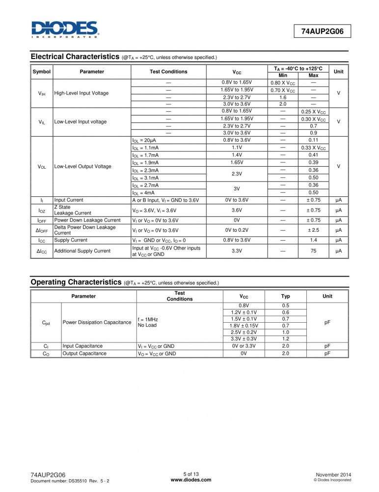 74AUP2G06FZ4-7 datasheet page 5