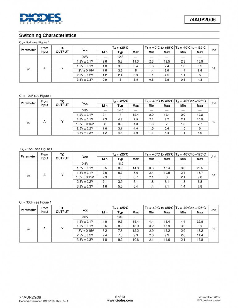 74AUP2G06FZ4-7 datasheet page 6