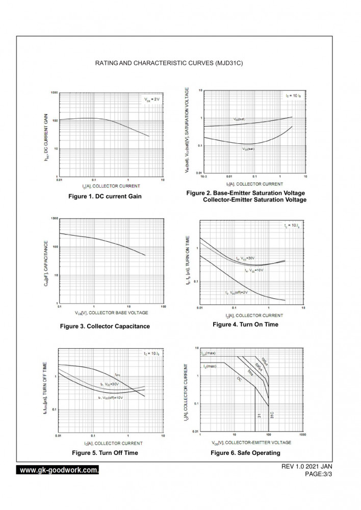 MJD31C technical document page 3