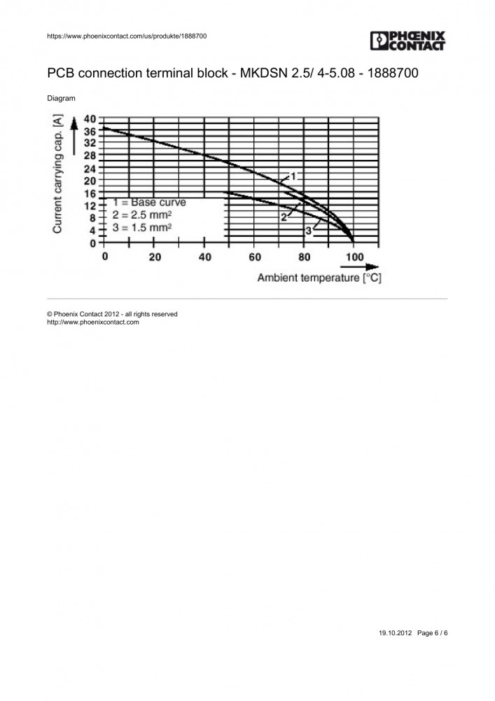 Phoenix Contact 1888700 product documentation page 6