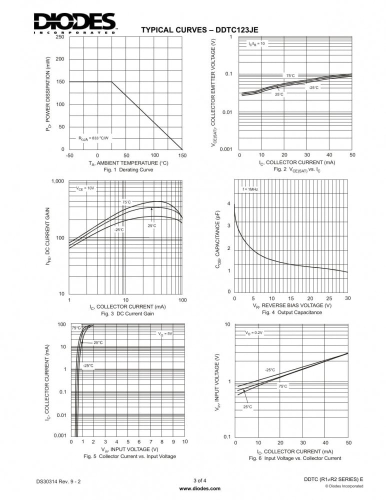 DDTC113ZE-7-F datasheet page 3