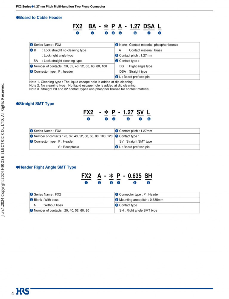 HRS FX2 datasheet page 4